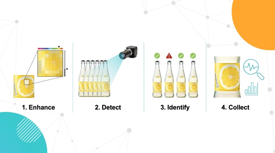 Why Automated Product Inspection Needs a Digital Makeover