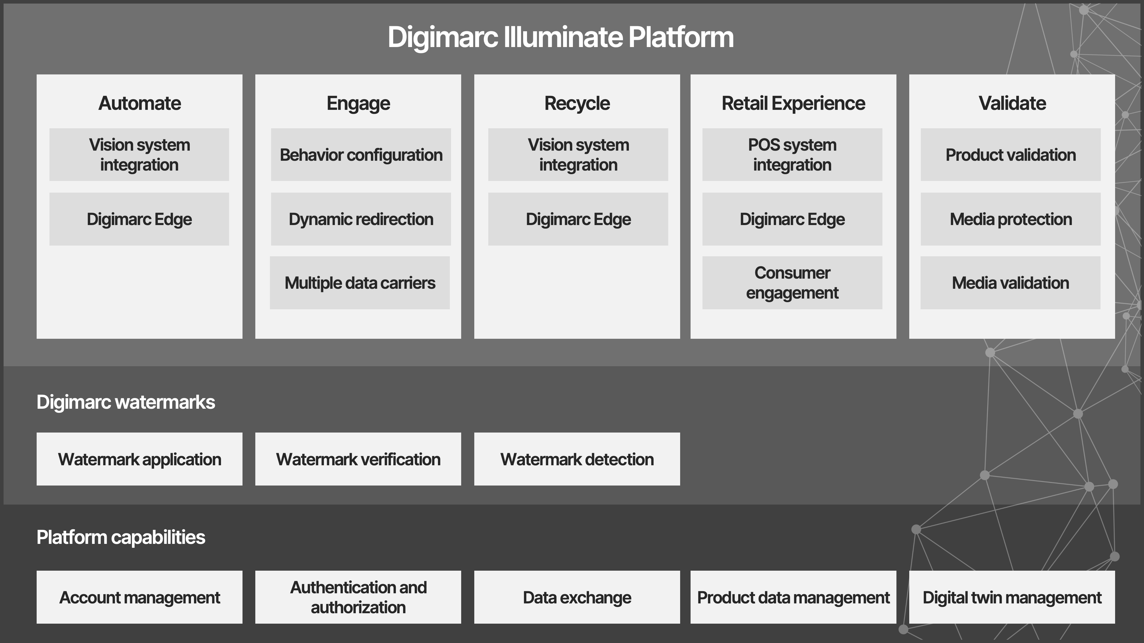 Digimarc Product Description | Digimarc